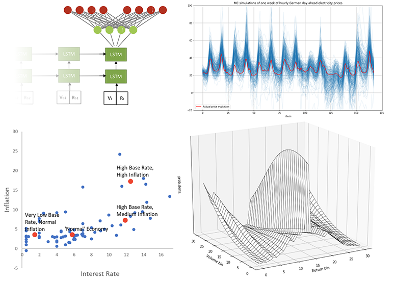 SITMO Machine Learning | Quantitative Finance – Page 2
