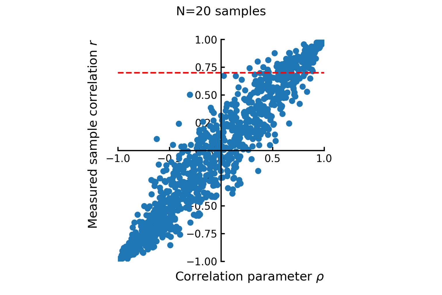 Understanding the Uncertainty of Correlation Estimates – SITMO Machine ...