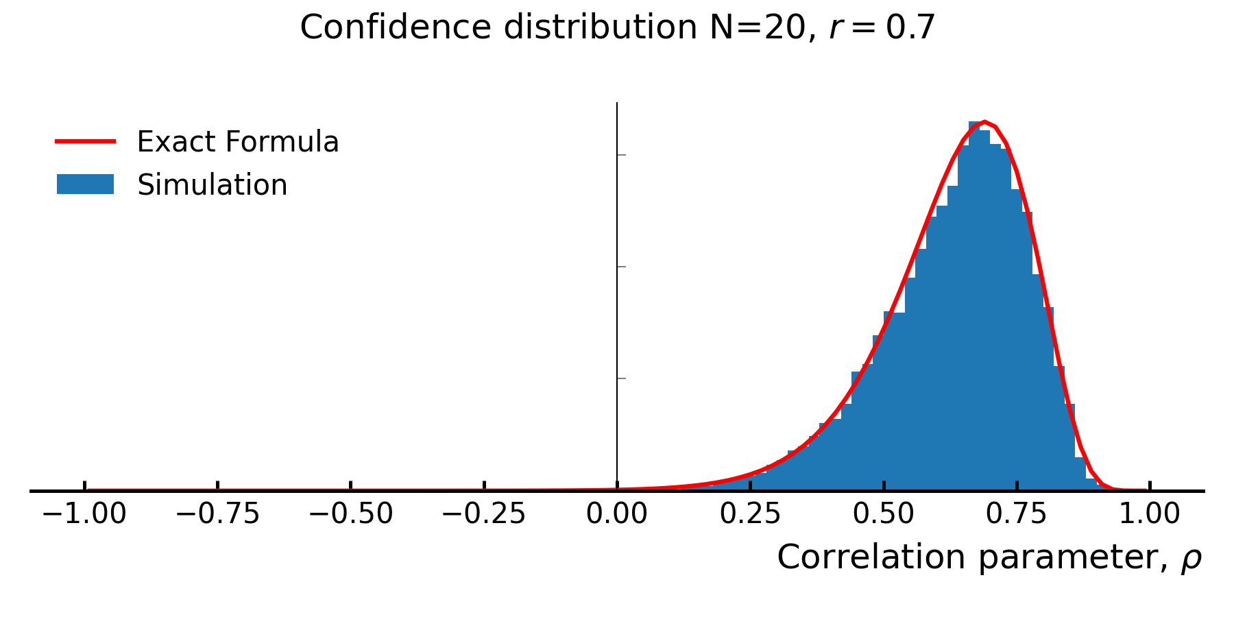 Understanding the Uncertainty of Correlation Estimates – SITMO Machine ...