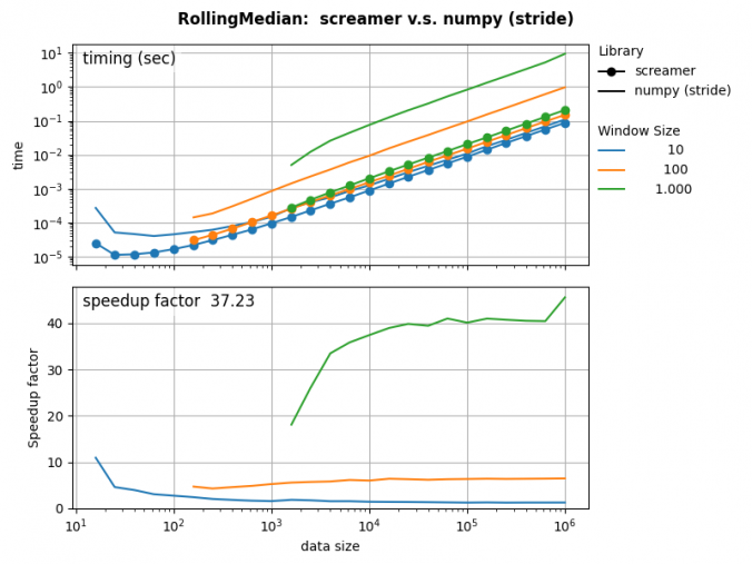 Efficient Rolling Median With The Two Heaps Algorithm Olog N Sitmo 0268