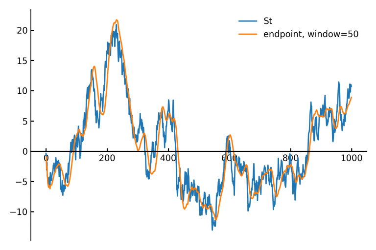 SITMO Machine Learning | Quantitative Finance