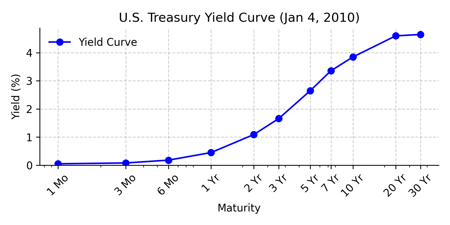 Yield Curve Interpolation with Gaussian Processes: A Probabilistic Perspective – SITMO Machine ...