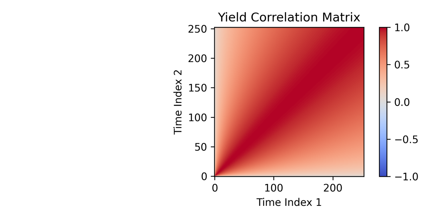 Yield Curve Interpolation with Gaussian Processes: A Probabilistic Perspective – SITMO Machine ...
